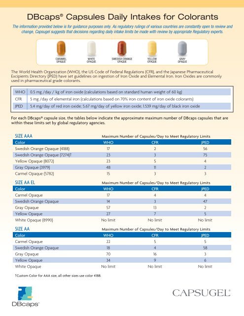 DBcapsÂ® Capsules Daily Intakes for Colorants - Capsugel