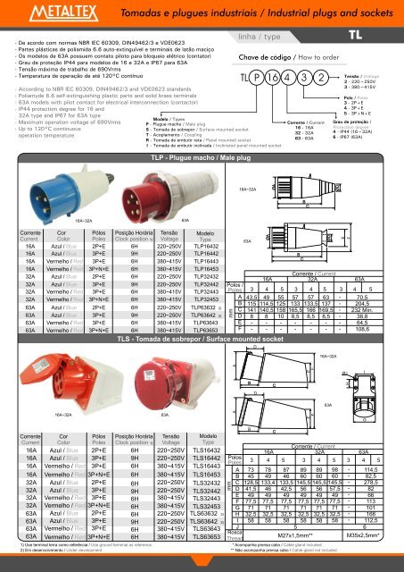 Catálogo TL - Metaltex