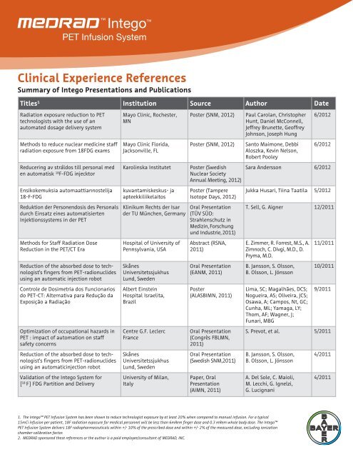 Clinical Experience References - Medrad