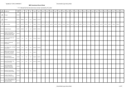 MRP Amendment Record Sheet - Military Aviation Authority