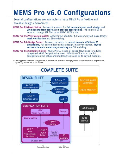 MEMS Pro v6.0 Configurations - Europractice