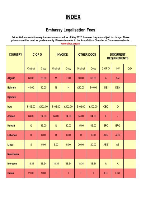 Embassy Legalisation Fees - Coventry & Warwickshire Chamber of ...