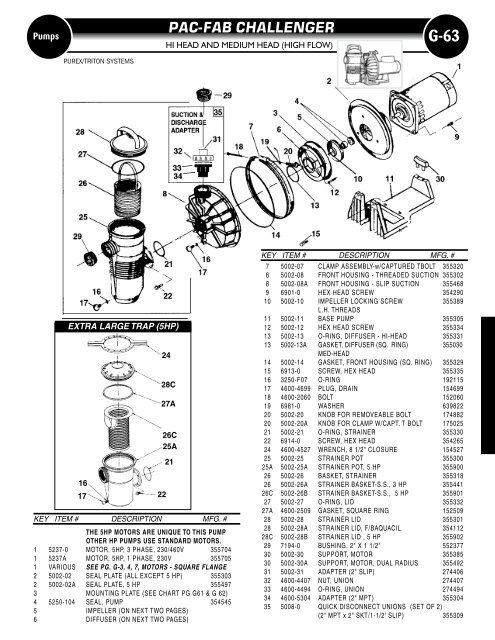 PUREX/TRITON SYSTEMS - INYOPools.com