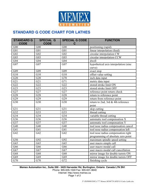 G Codes Chart for Lathes - Memex Automation