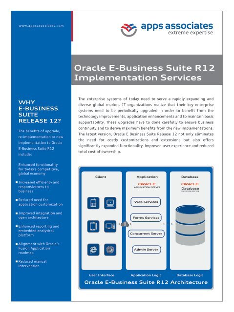 Oracle EBS R12 - Apps Associates