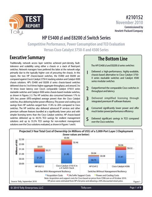 Tolly Report - HP Networking