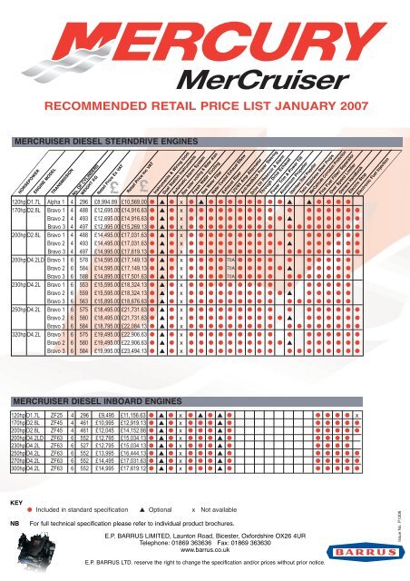 Mercruiser price list - MerCruiser Engines