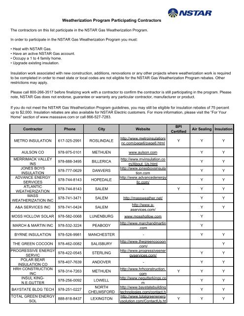 Weatherization Program Participating Contractors - NStar