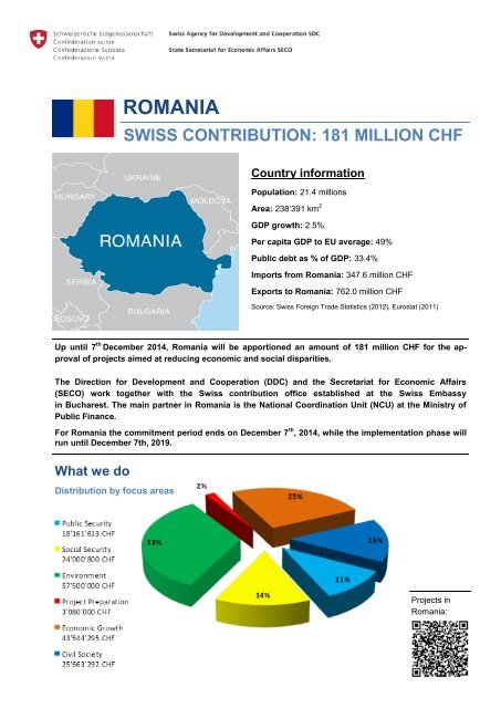 Fact sheet Romania - CH