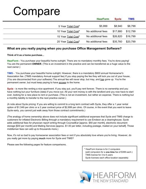 Comparison Sheet of the top three (HearForm, Sycle and TIMS)