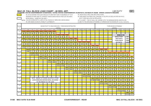 LMI DUTY STANDARD 1500 K