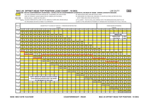 LMI DUTY STANDARD 1500 K
