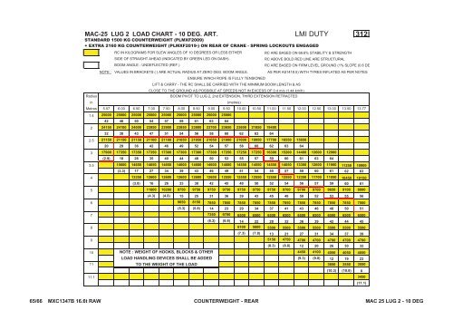MAC-25 LUG 2 LOAD CHART