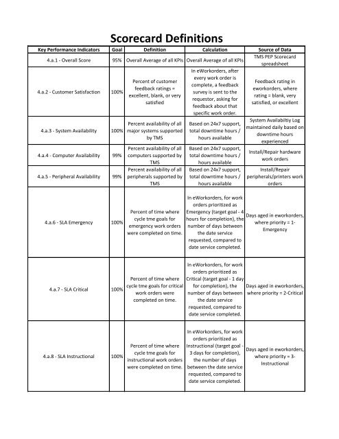 Scorecard Key Performance Indicator (KPI) Definitions