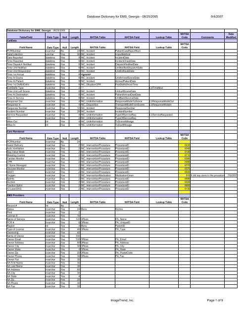 GEORGIA EMS PATIENT CARE REPORT 2000 PCR ... - NHTSA