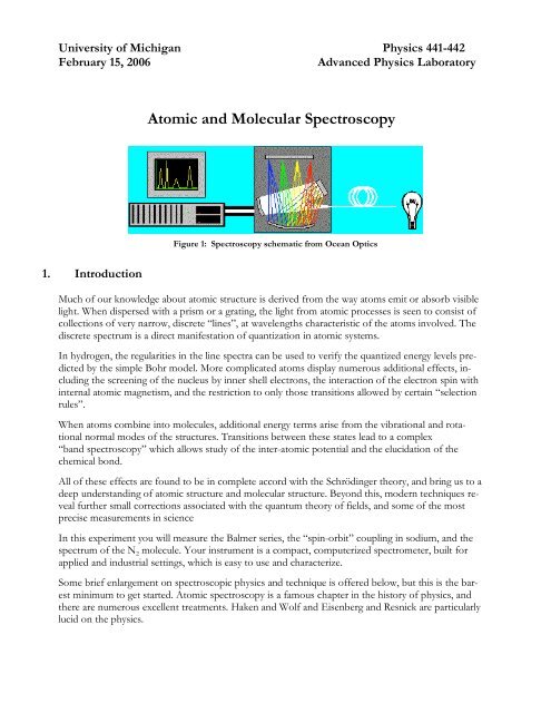 Atomic and Molecular Spectroscopy - University of Michigan