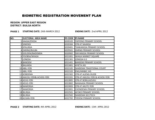 BIOMETRIC REGISTRATION MOVEMENT PLAN