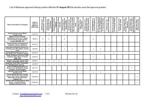 list of approved training - The Bahamas Maritime Authority