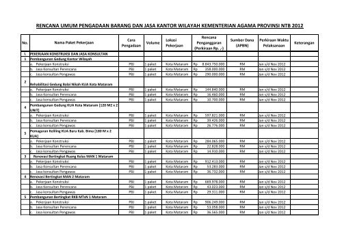 rencana umum pengadaan barang dan jasa kantor wilayah ...