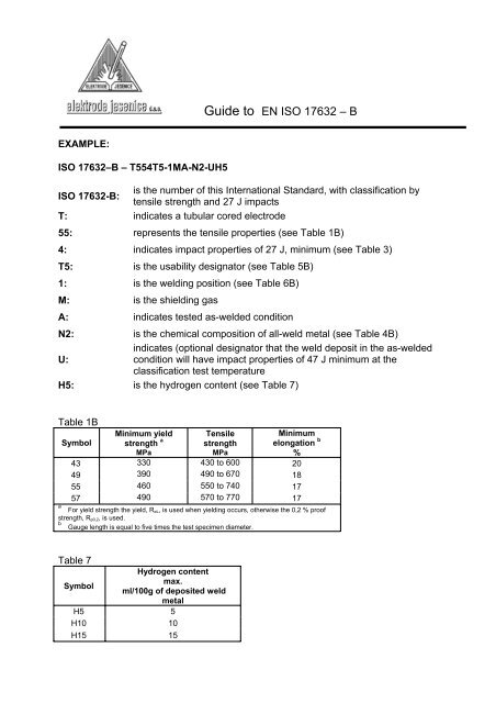 Guide to EN ISO 17632-B
