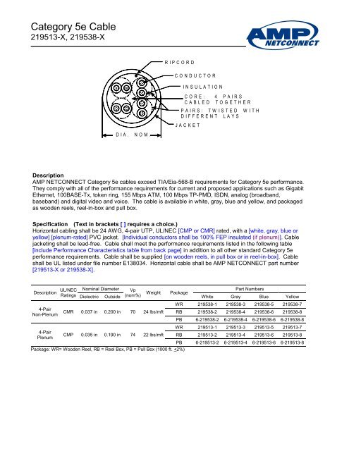 CAT 5e - 200 MHz Cable Spec Sheet