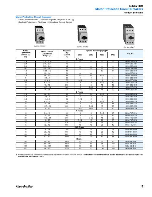 5 Motor Protection Circuit Breakers - Piti Group