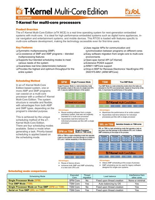 PrKERNELv4â ¢ Advanced Real Time Kernel - eSOL