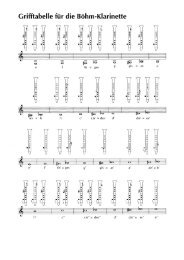 Triller-Grifftabelle