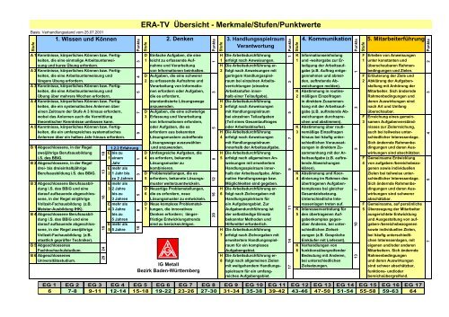 im pdf Format - IG Metall