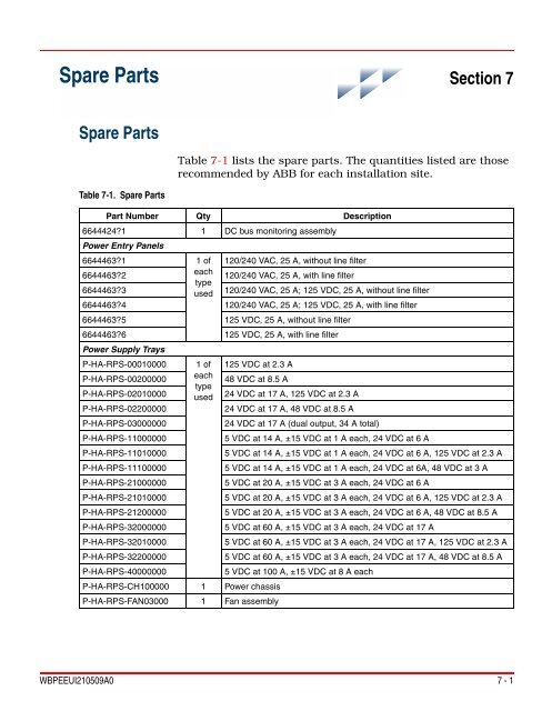 Modular Power System III (MPSIII) (Spare Parts) - ABB SolutionsBank