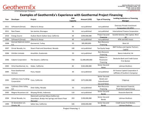 Due Diligence List - GeothermEx Inc