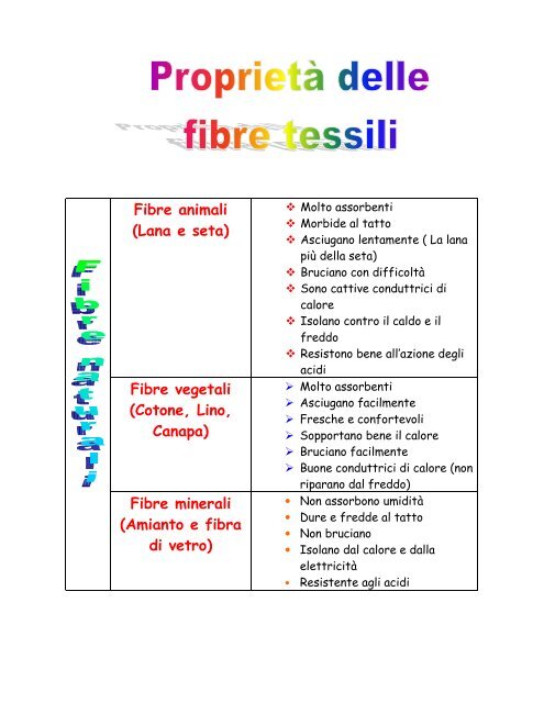 Fibre animali (Lana e seta) Fibre vegetali (Cotone, Lino, Canapa ...