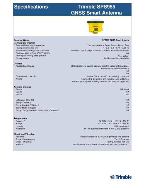 Trimble SPS-985 Data sheet - OmniSTAR