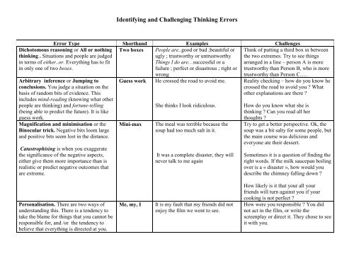 Identifying and Challenging Thinking Errors