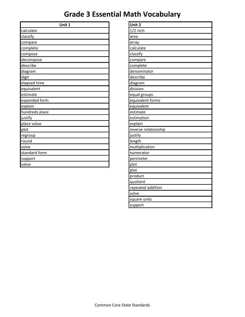 Grade 3 Math Essential Vocab