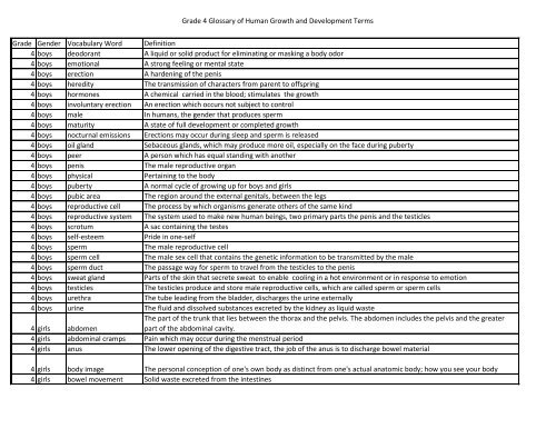 Human Growth And Development For Girls