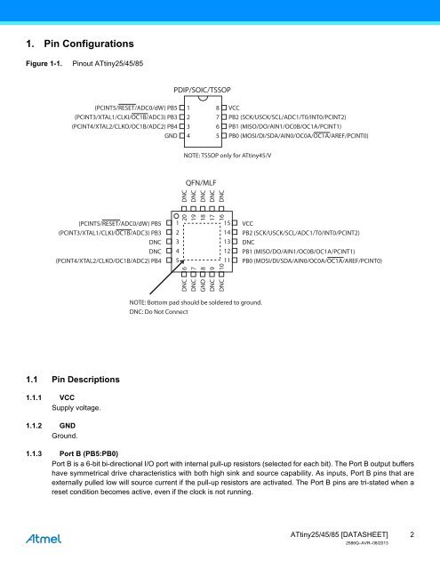 1. Pin Configurations Fig