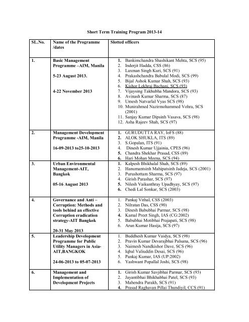 Short Term Training Program 2013-14 SL.No. Name of the ...