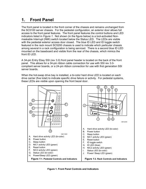 1. Front Panel - Viglen Download