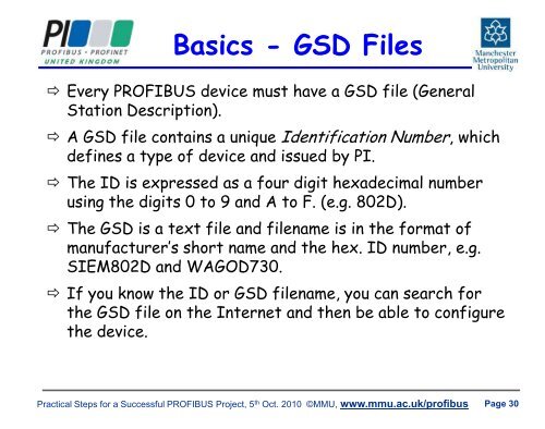 Basics - GSD Files Every