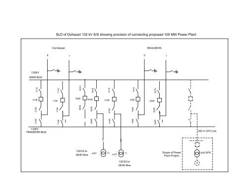 SLD of Dohazari 132 kV S/