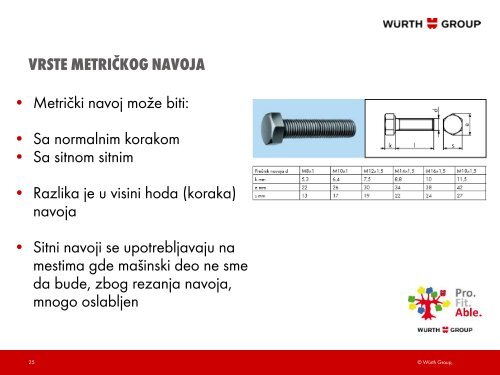 TROUGLASTI NAVOJ METRIČK