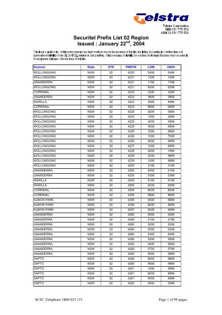 Securitel Prefix List - MCM Electronics