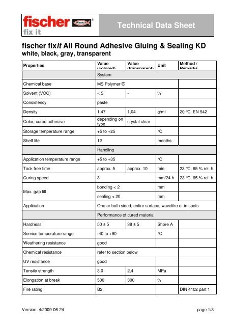Technical Data Sheet - Fischer