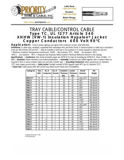 TRAY CABLE/CONTROL CABLE - Priority Wire & Cable