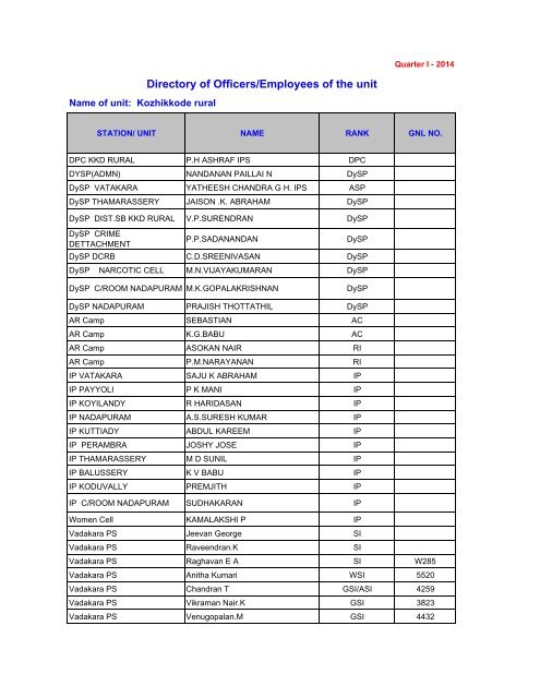 Kerala Police Station Name List