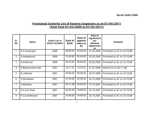 Provisional Seniority List of Reserve Inspectors as on ... - Kerala Police