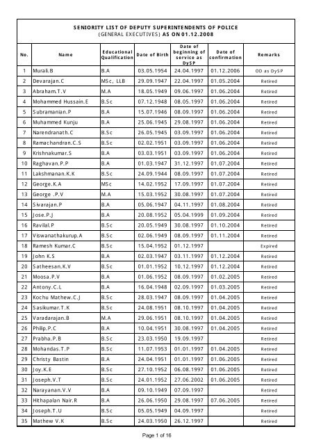 Kerala Police Station Name List