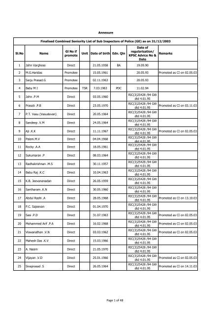 Seniority List - Kerala Police