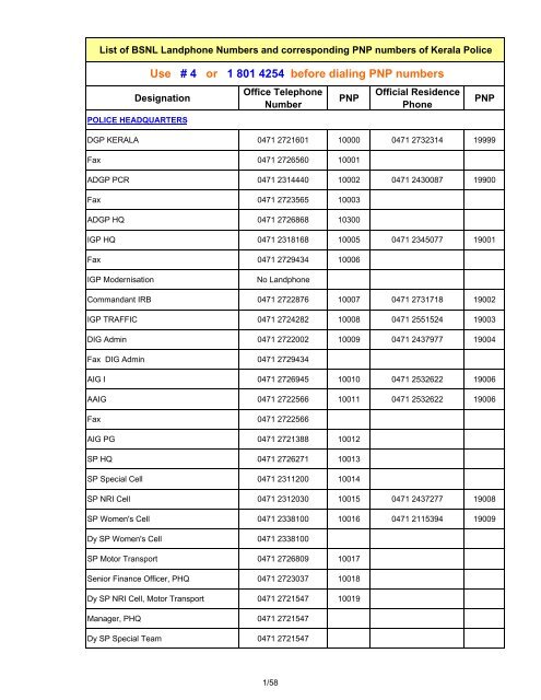 PNP numbers and corresponding BSNL landline ... - Kerala Police